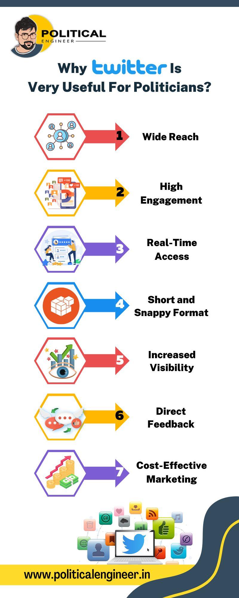 Political Twitter Trending - Political Engineer Magzine